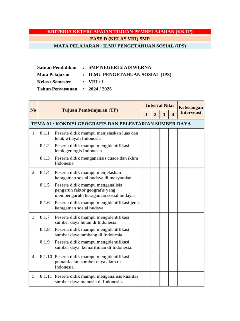 KKTP Kelas 8 SMP Fase D IPS | PDF