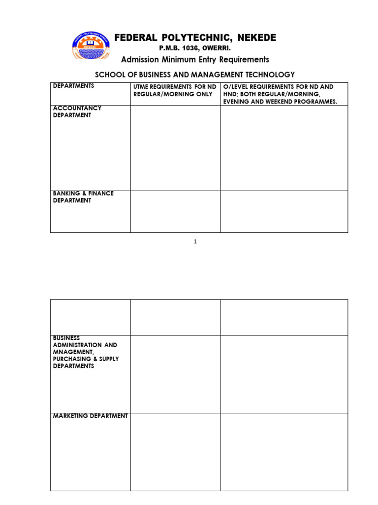 Admission Requirements for Nekede Polytechnic | PDF | Science | Social ...