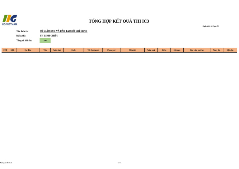 (HCM) BC KQT So HCM - TH Linh Chieu 18.4.25 | PDF