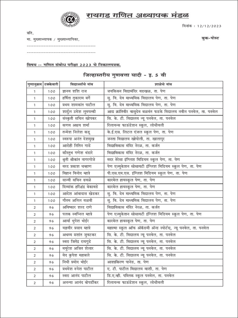 Nikal Patrak 2023 Sambodh (1) | PDF