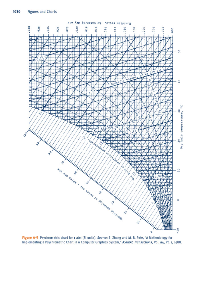 Psychrometric Chart (SI) | PDF