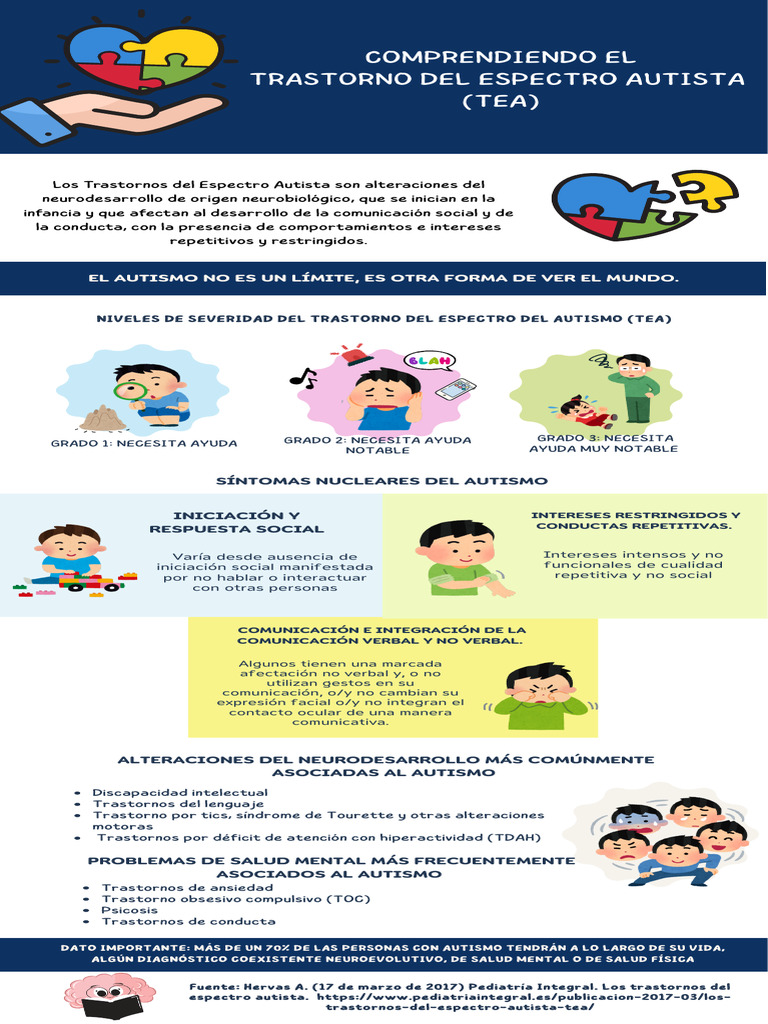 Infografía sobre el Autismo (TEA) | PDF | Autismo | Desorden ...