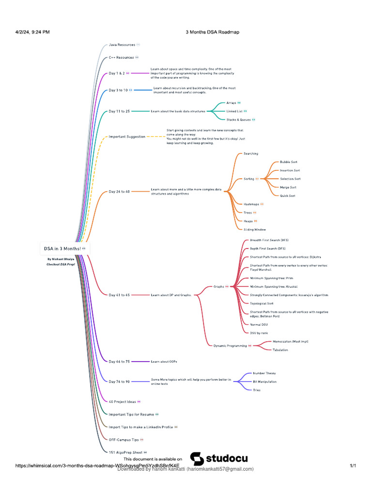 Roadmap DSA - Roadmap-Dsa | PDF