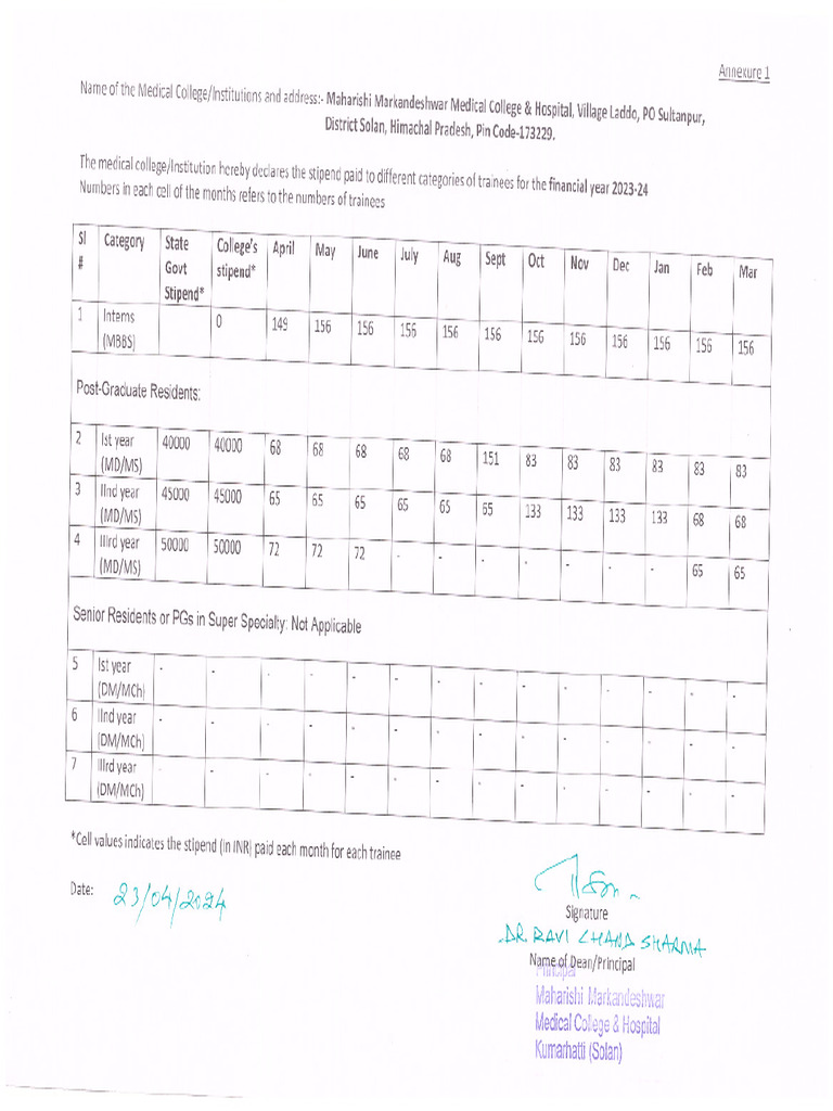 Details-Of-Stipend L | PDF