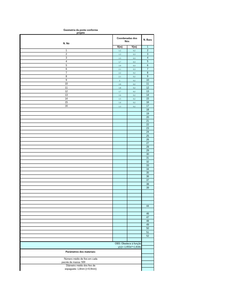 Geometria Da Ponte Conforme Projeto Coordenadas Dos Nós | PDF