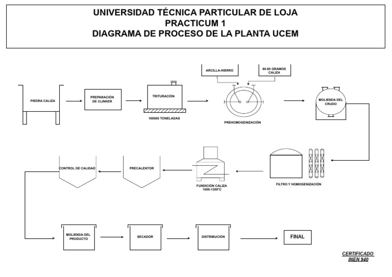 Diagrama UCEM - Drawio | PDF