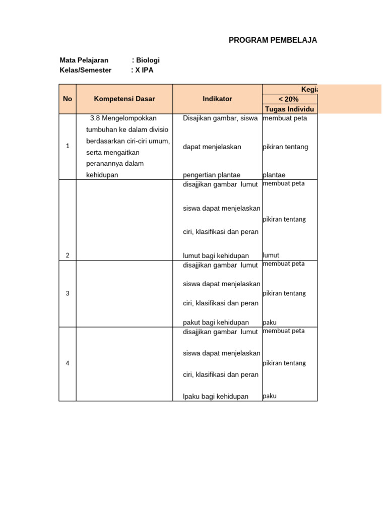 Program Pembelajaran Remedial Perpajakan | PDF