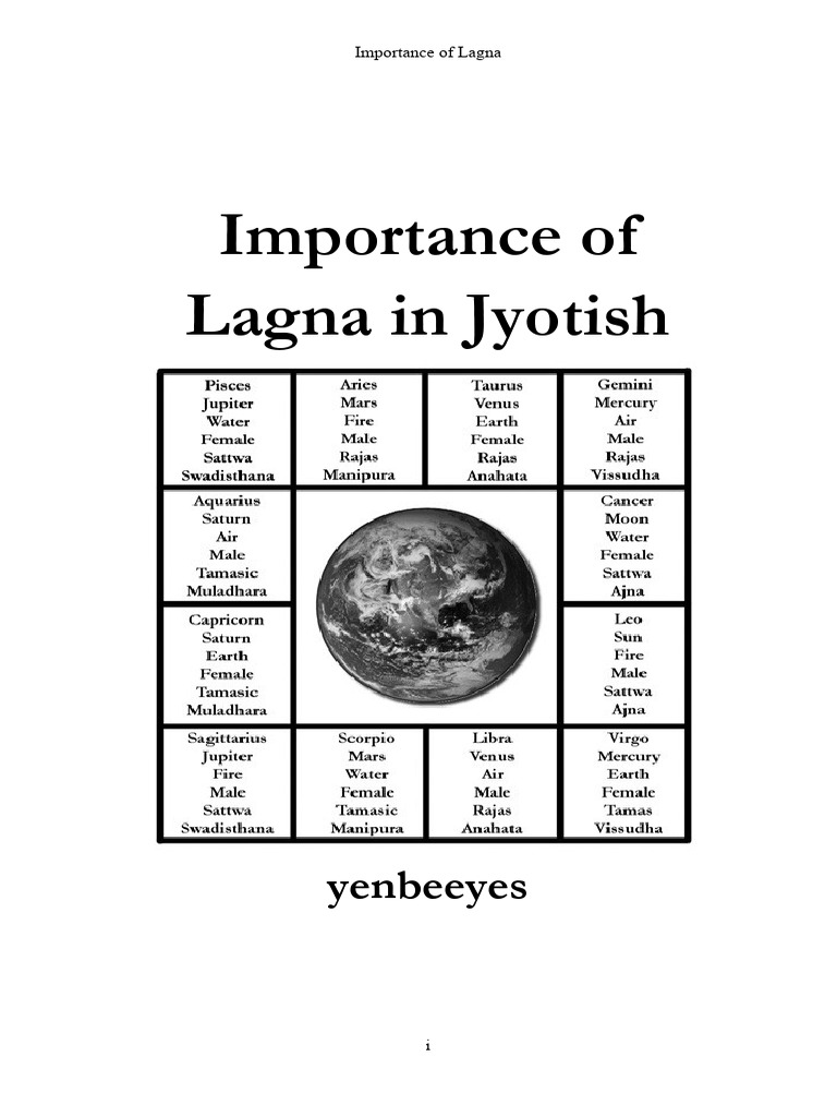 Significance of Lagna in Astrology | PDF | Planets In Astrology | Zodiac