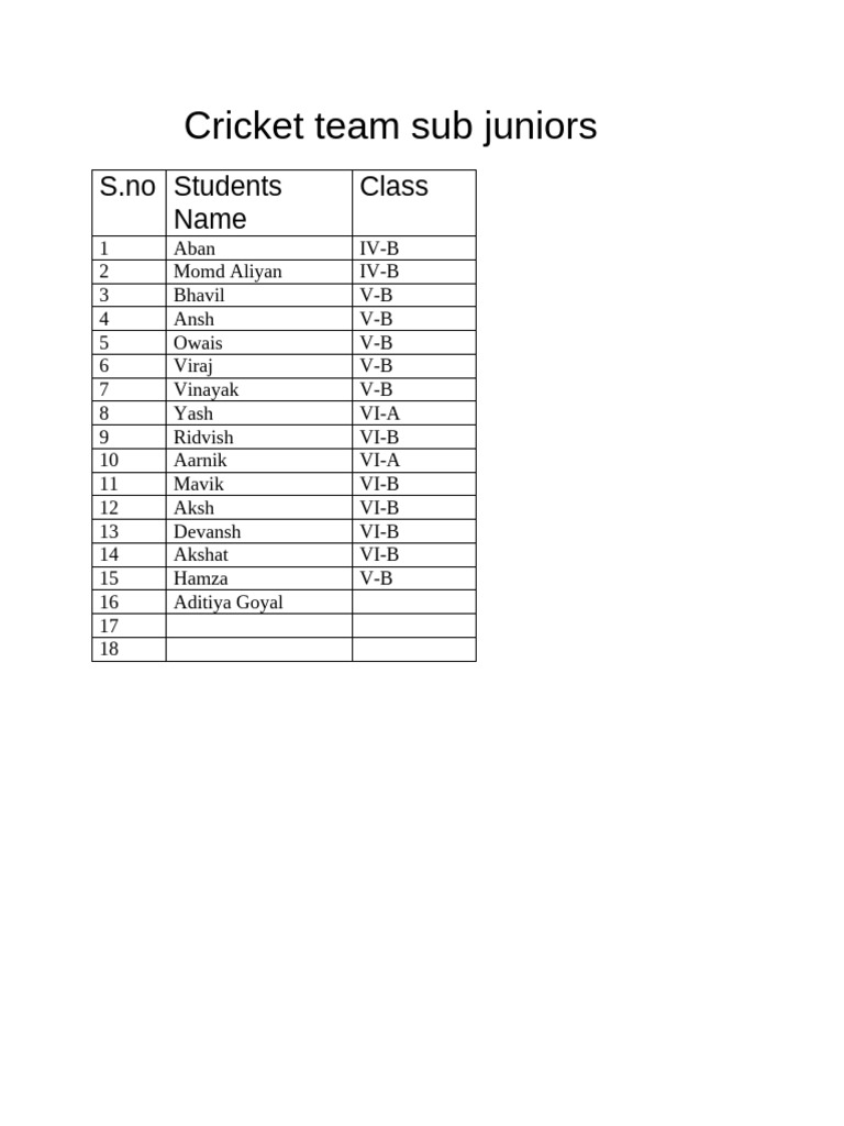 Sub Juniors Cricket Team List | PDF