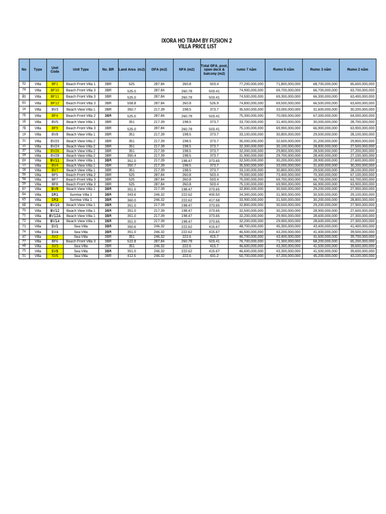 Ixora 2 - VILLA - Tiến Độ TT - Applied From 01.10.2024 1 | PDF