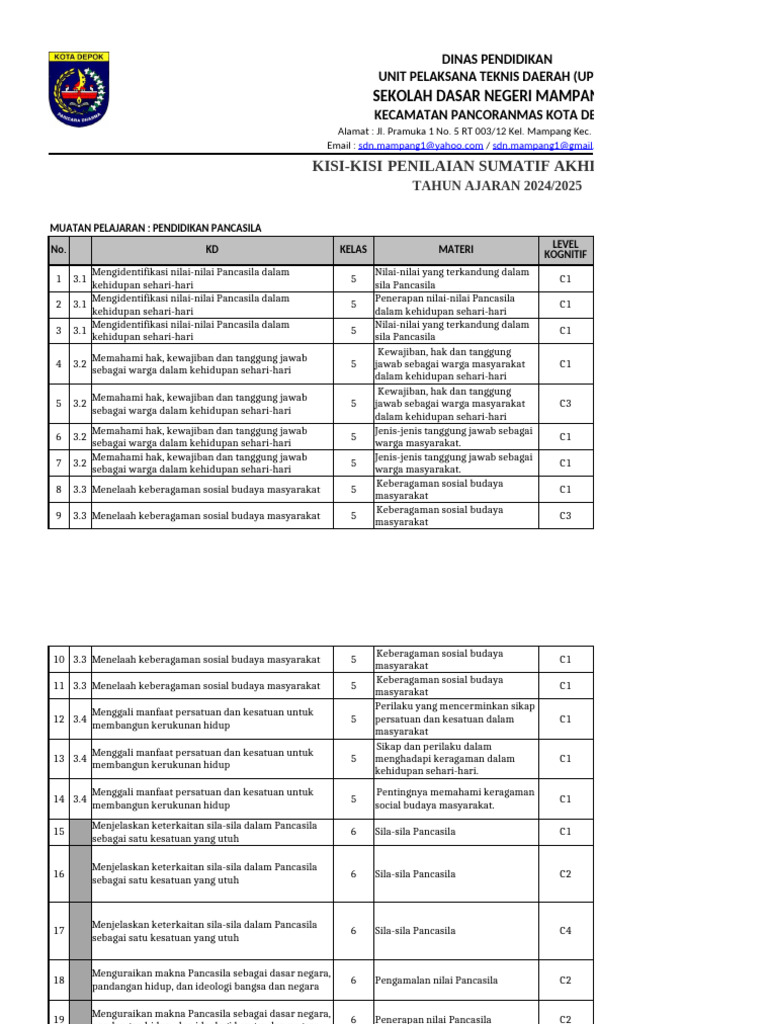 Kisi-Kisi PSAJ Pancasila | PDF