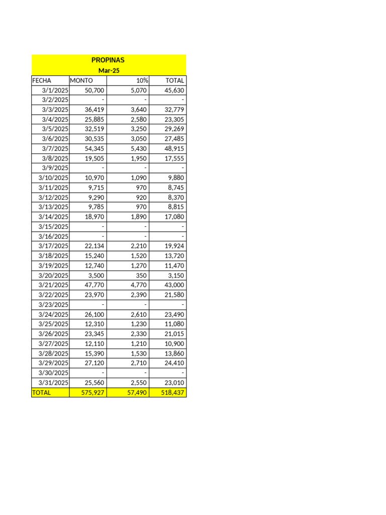 Propinas Marzo-2025 | PDF