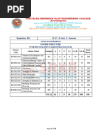 B.Tech - R23 - II - Year - AIML - Syllabus - FINAL | PDF | Class (Computer Programming) | Method ...