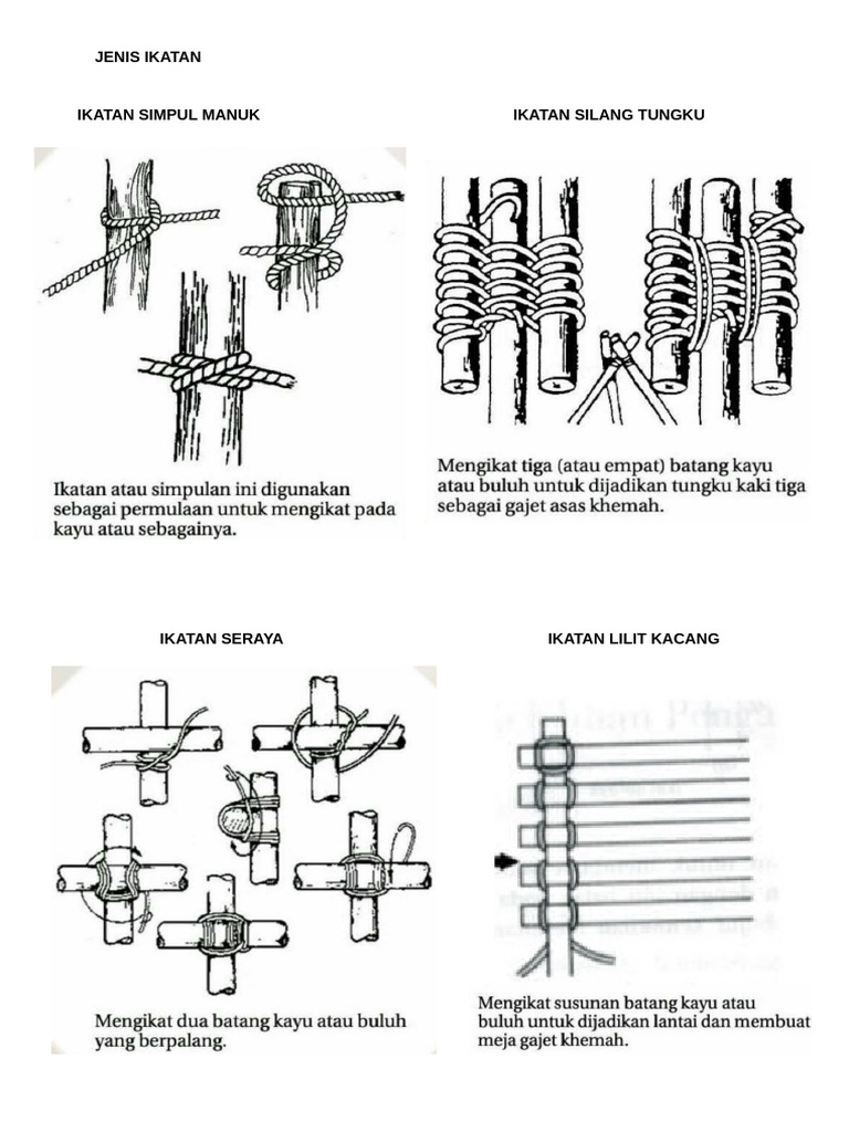 JENIS IKATAN | PDF