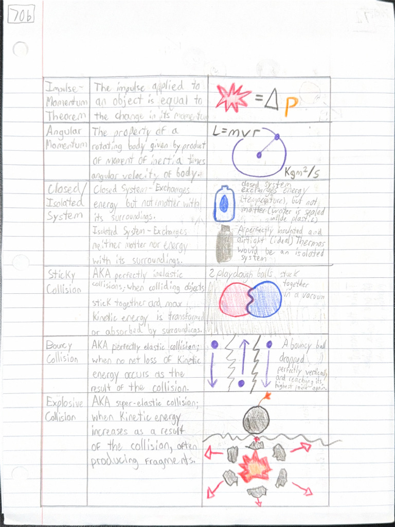 Momentum and Collision Notes | PDF