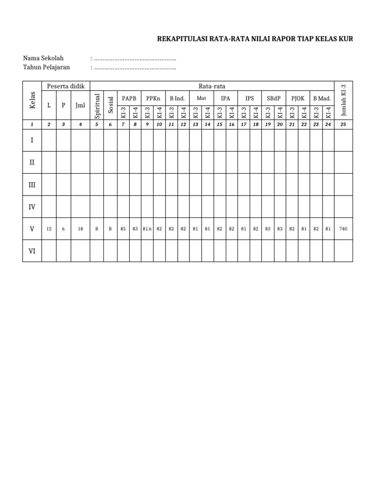 01 Rekap Rapor Sekolah 2021 | PDF