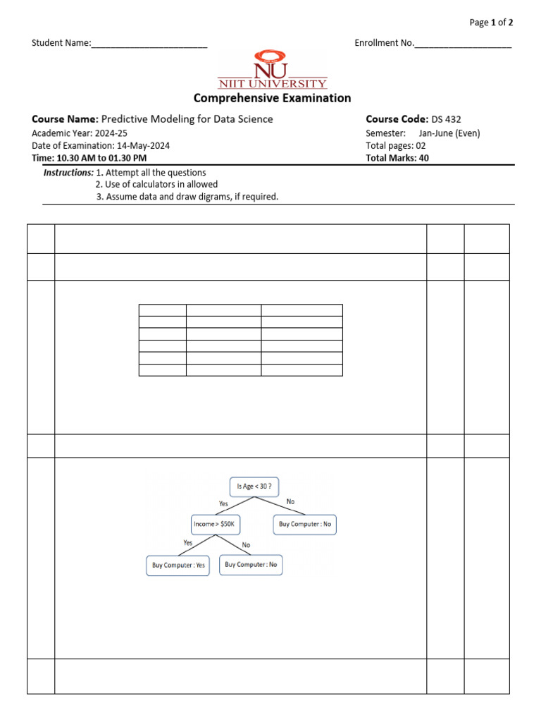 UTF-8SetA PredictiveModeling DS432 ComprehensivePaper | PDF | Principal Component Analysis ...