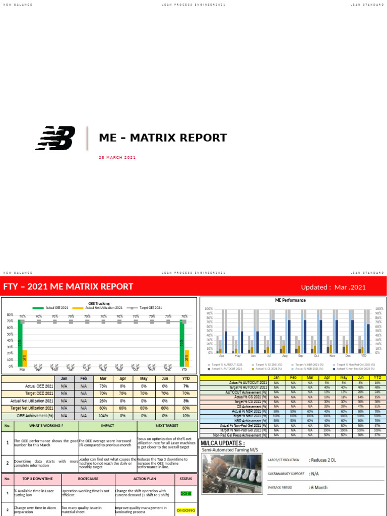 Me - Matrix Report (Monthly) | PDF | Production And Manufacturing ...