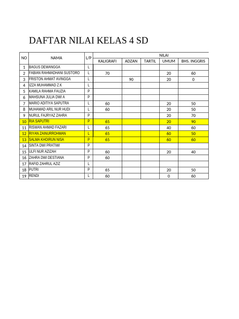 Daftar Nilai | PDF