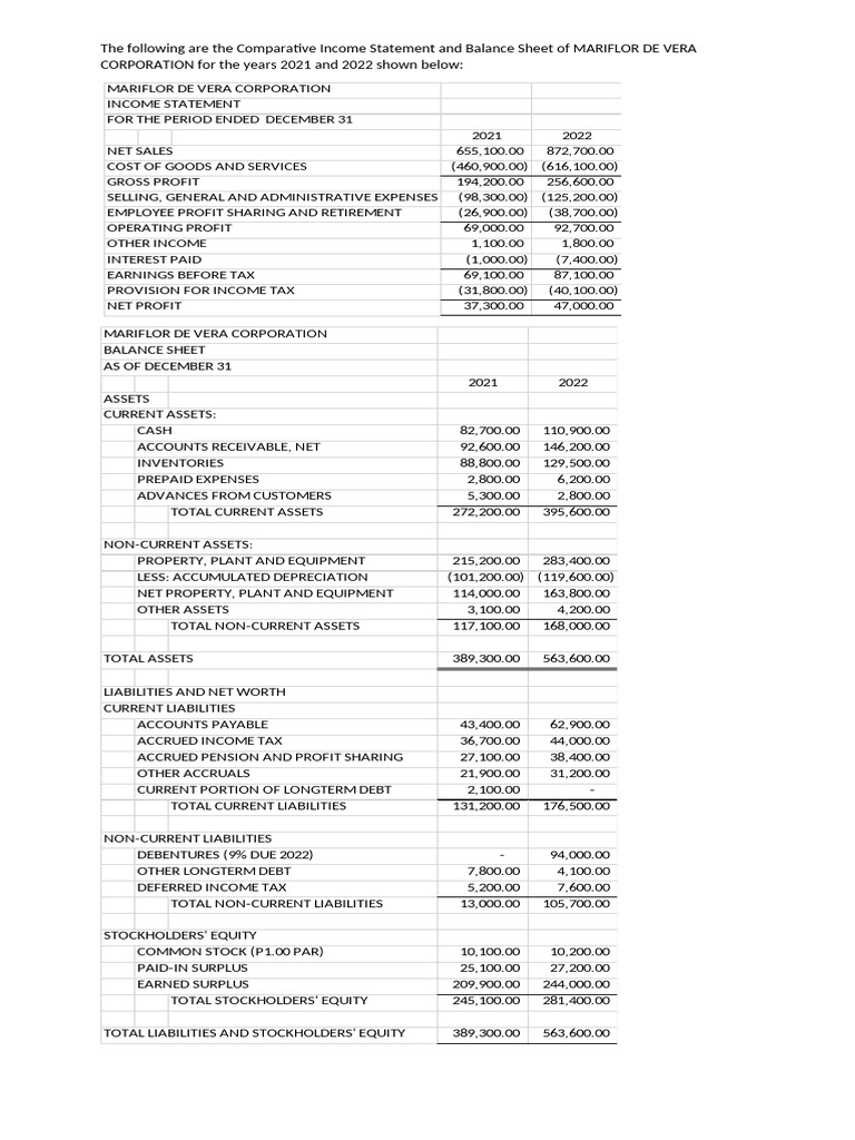 The Following Are The Comparative Income Statement and Balance Sheet of ...