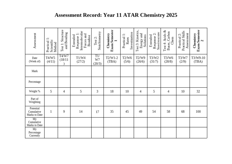 Year 11 ATAR Chemistry Assessment 2025 | PDF | Applied And ...