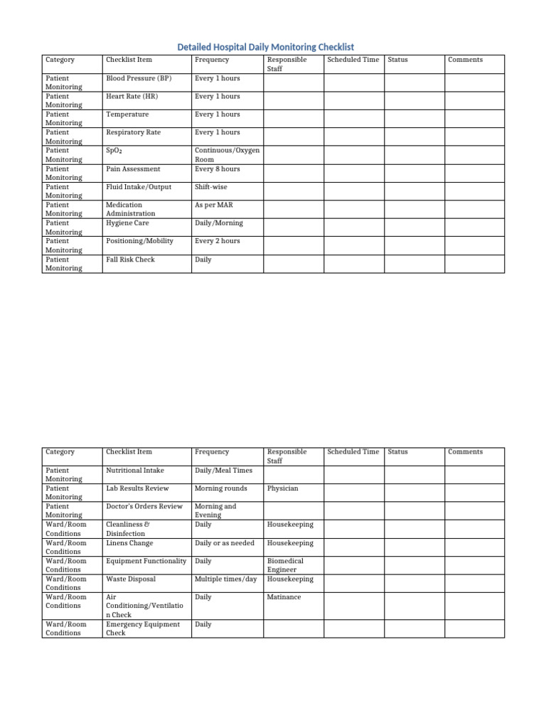 Hospital Daily Monitoring Checklist Detailed Landscape (Repaired) | PDF ...