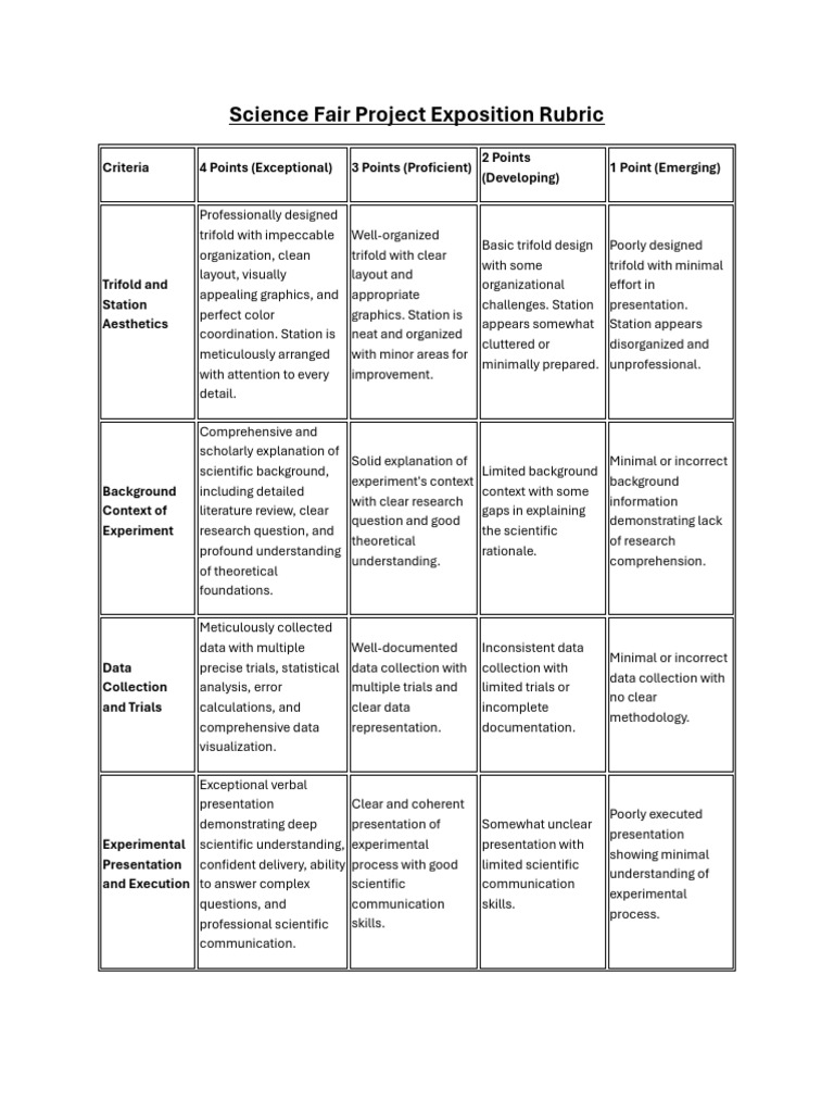Science Fair Project Exposition Rubric | PDF | Data | Communication