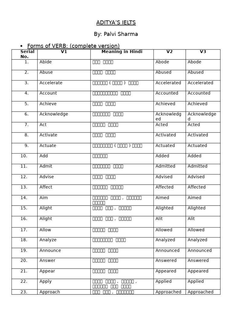 Form of Verb Sample | PDF