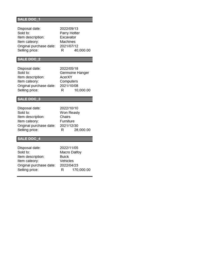 Ppe Disposals 2022 Pdf