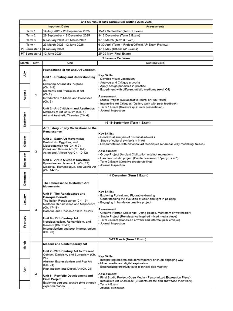 G11 US Visual Arts Curriculum Outline - Google Sheets | PDF | Paintings ...
