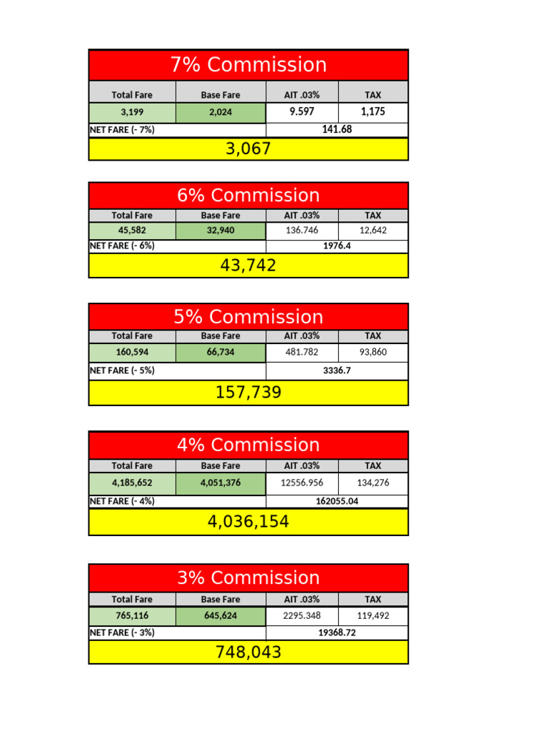 Fare Calculation | PDF