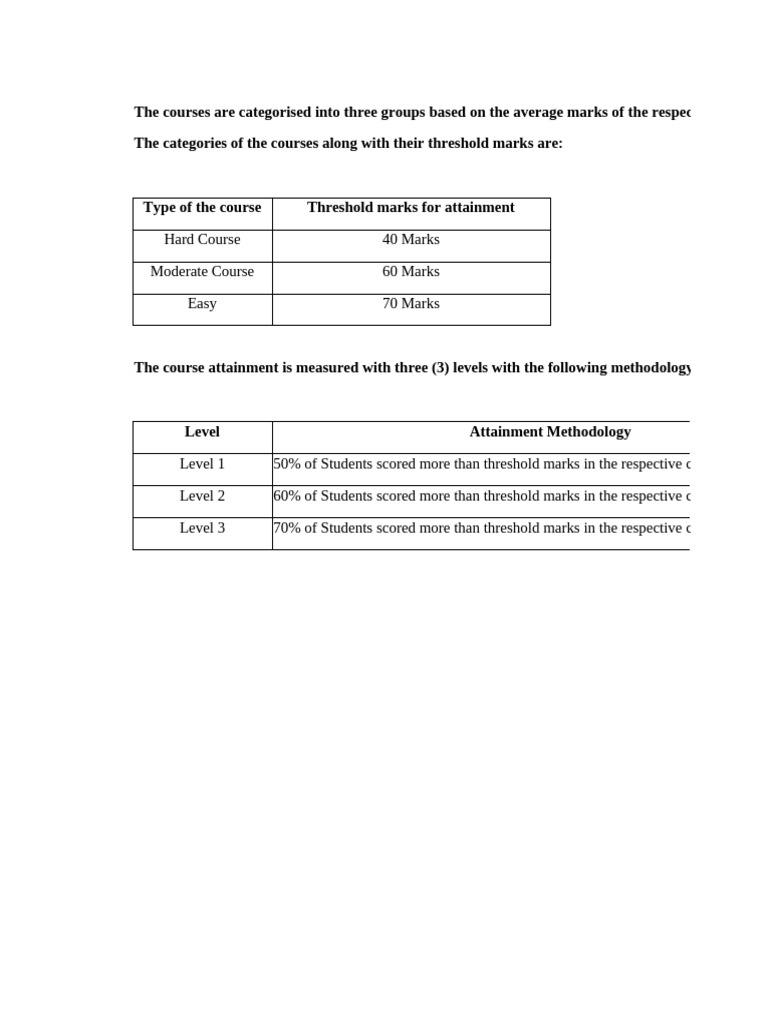 Course Attainment Levels and Methodology | PDF | Methodology
