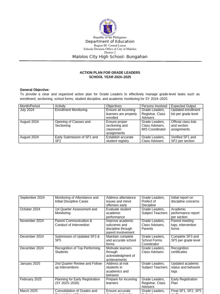 Action Plan for Grade Leaders 2024-2025 | PDF | Disciplines | Learning