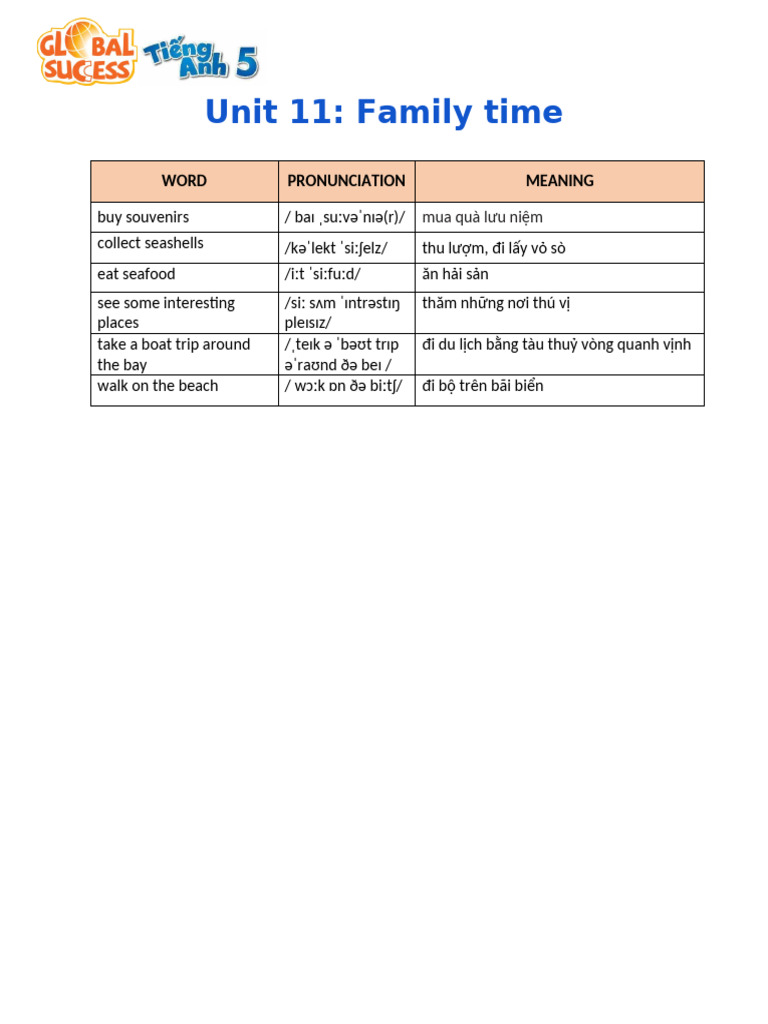 Unit 11 | PDF