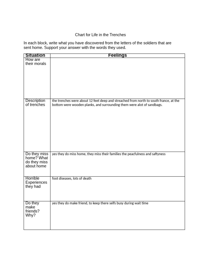44 - Chart For Life in The Trenches | PDF