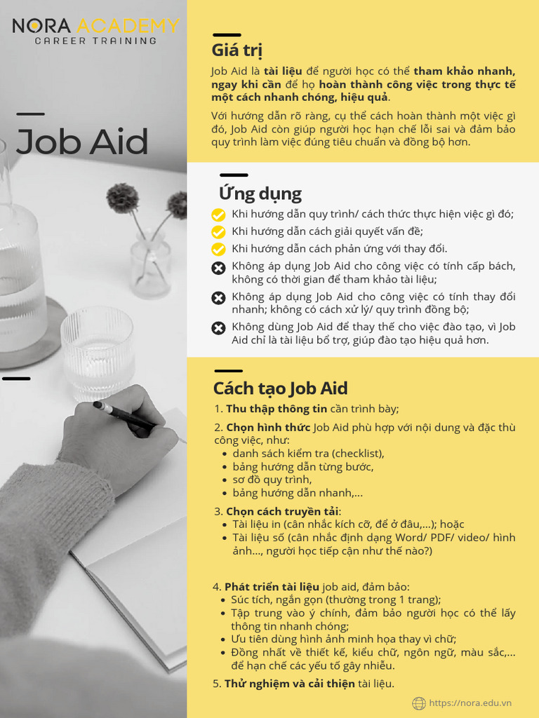 Job Aid | PDF