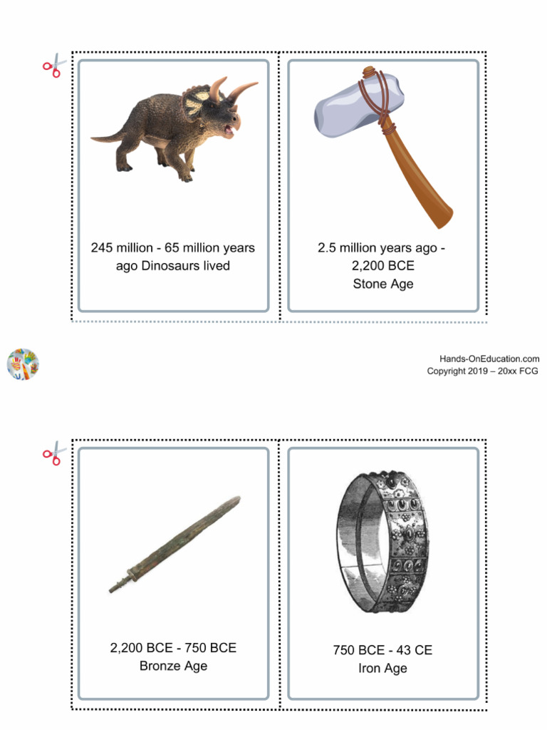 1c. History Timeline Cards | PDF