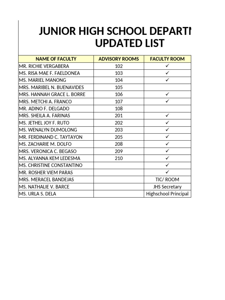 Updated List of Rooms For Inventory | PDF