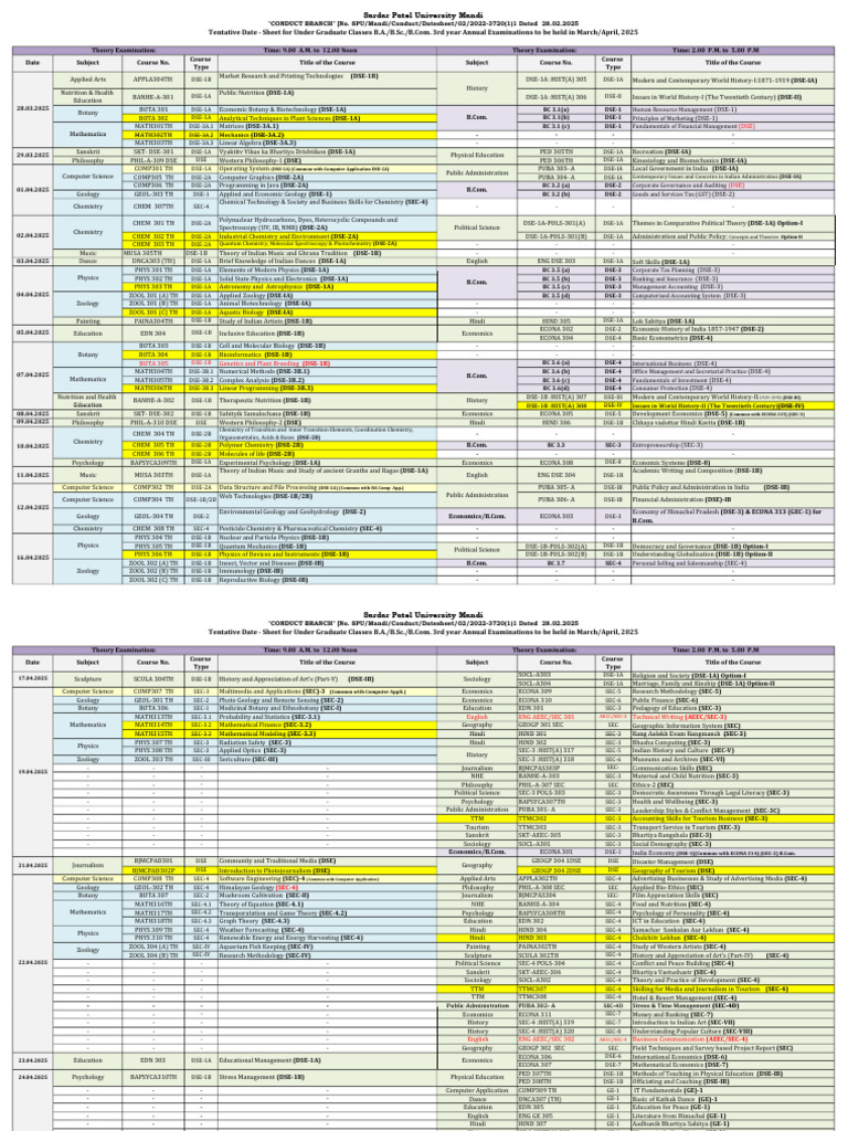 3.1 3rd Year (BA - BSc. - B.com.) Examination March - April, 2025 ...