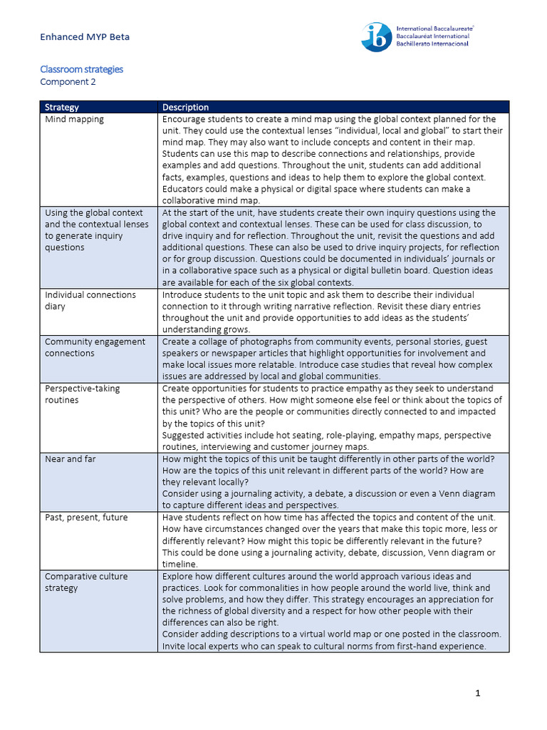 MYP Classroom Strategies for Global Inquiry | PDF | Mind | Learning