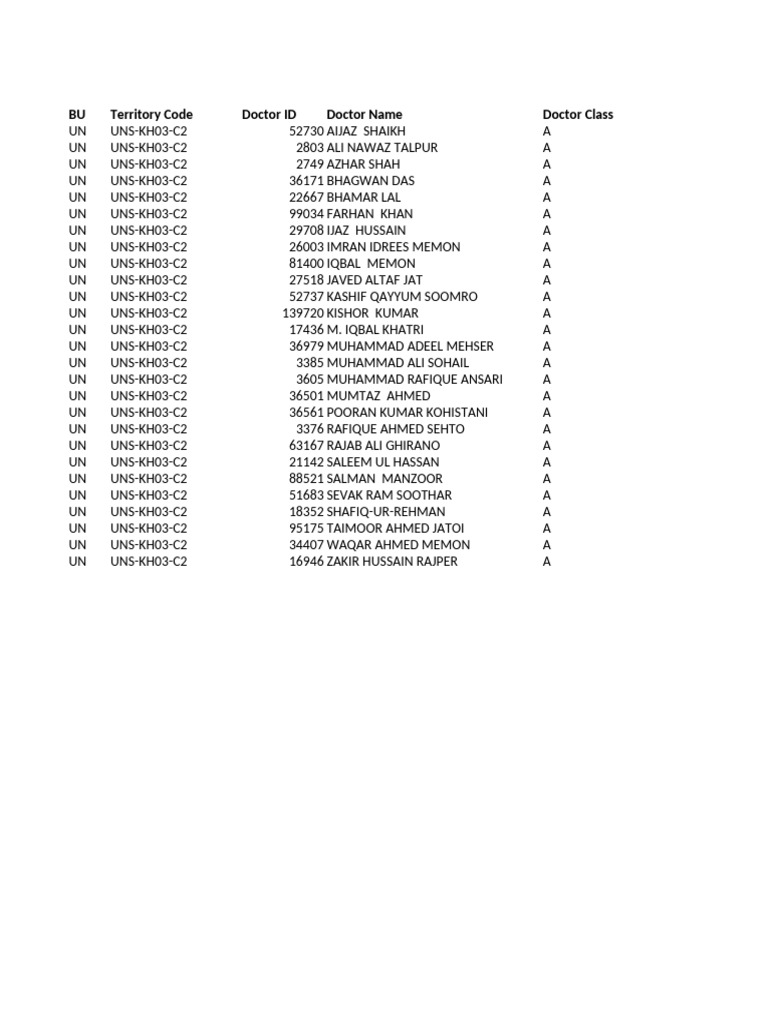 VisitedDoctorReport 2025apr30 1121 | PDF