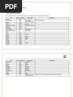 Saudi Arabia Airport IATA Codes List | PDF | Saudi Arabia | House Of Saud