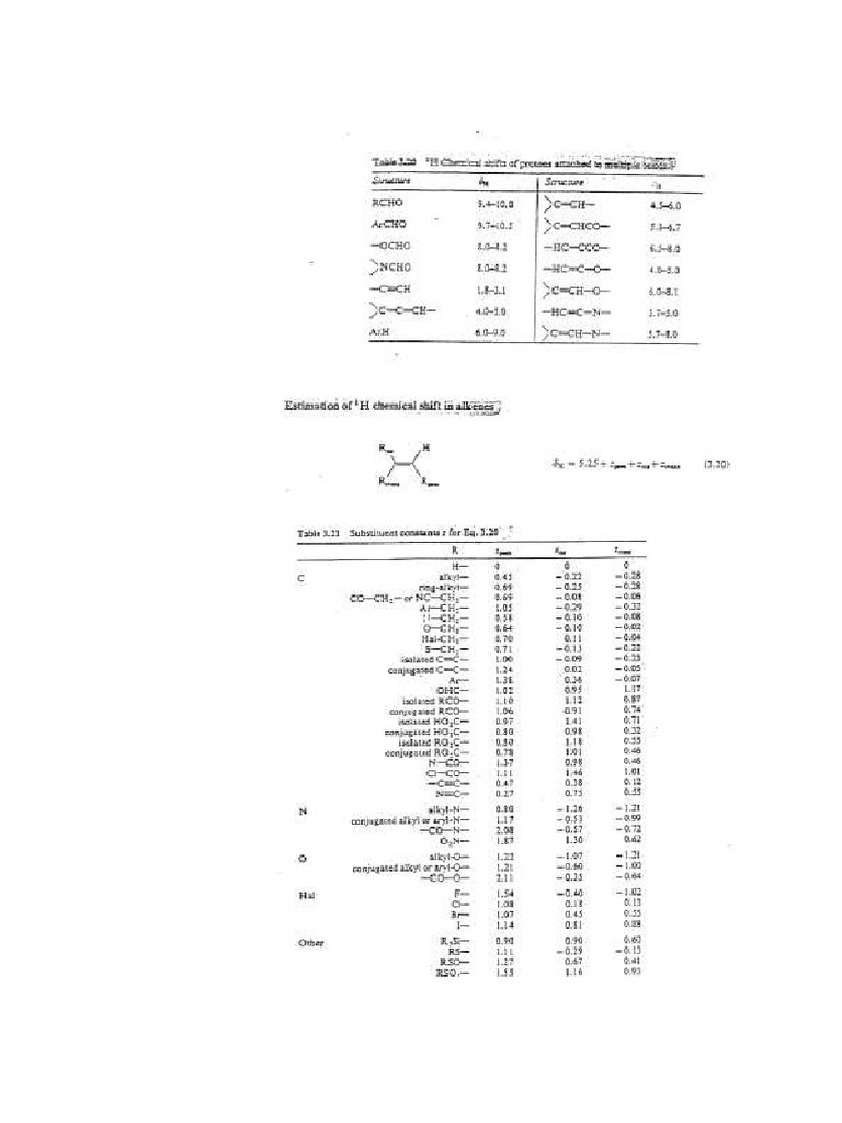 NMR and Ir Table | PDF