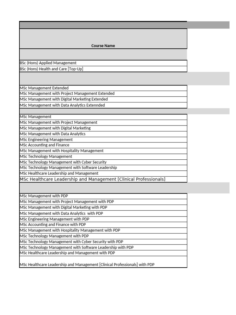 May 2025 Course Details North Region | PDF | Master Of Science ...