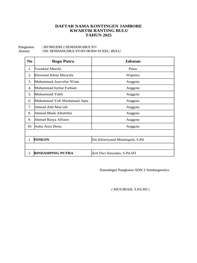 PESERTA JAMBORE 2025 | PDF