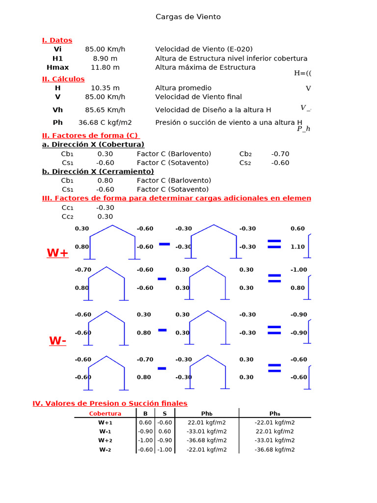 Calculo Cargas de Viento | PDF | Barlovento y sotavento | Herida