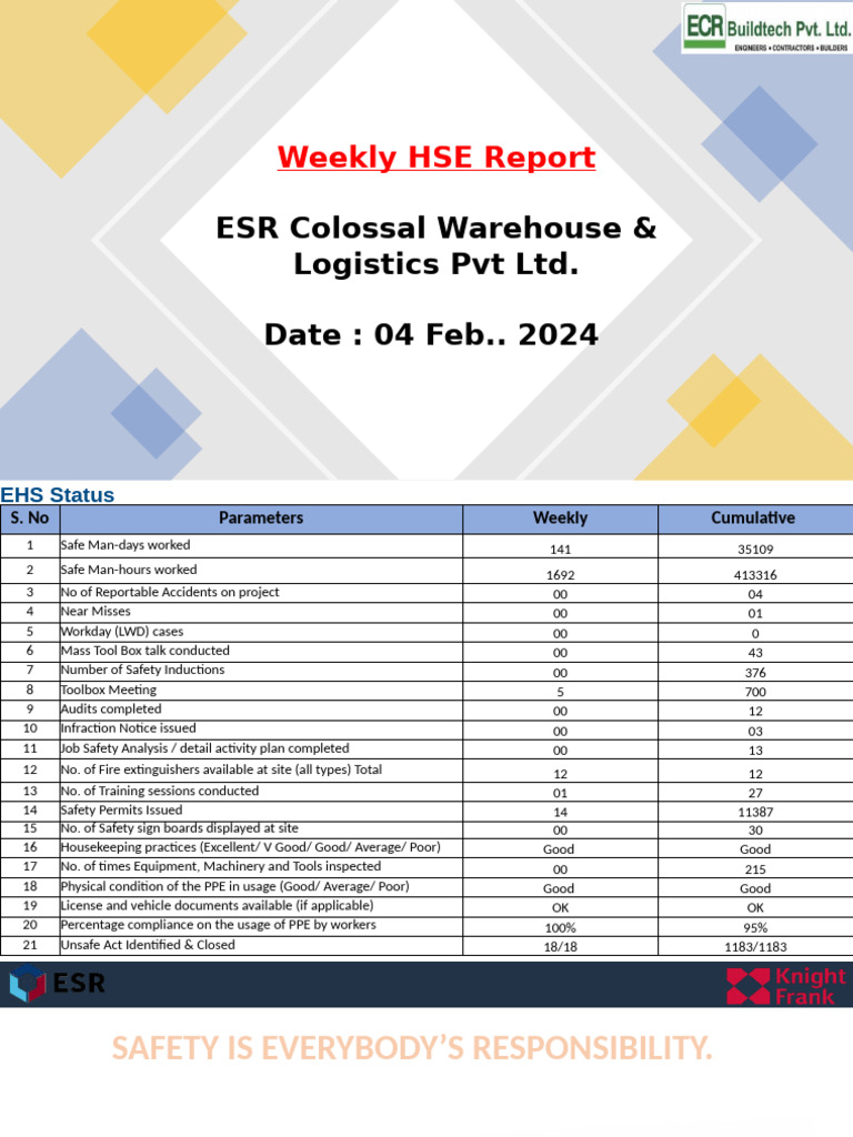 1. Weekly HSE Report 26.01.2024 to 03.02.2024 - Copy - Copy | PDF