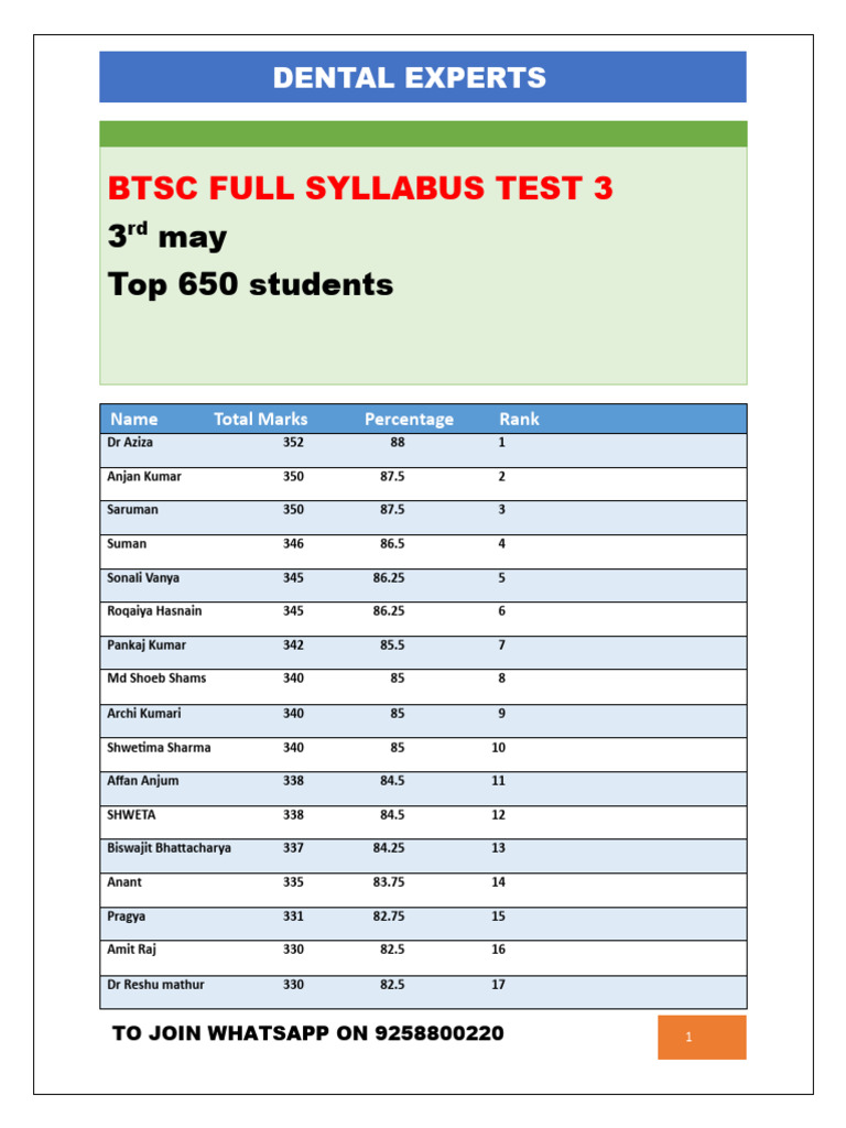BTSC Results Full Syll Test 3 | PDF