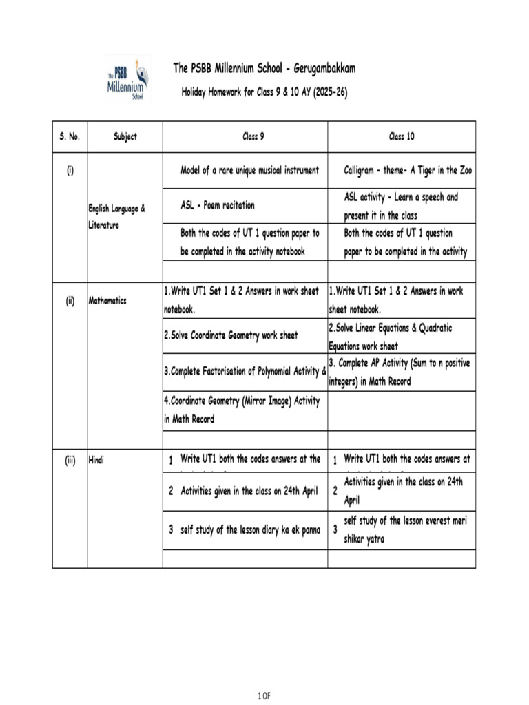 STD 9 & 10 Summer Holiday Homework (2025-26) | PDF | Equations ...
