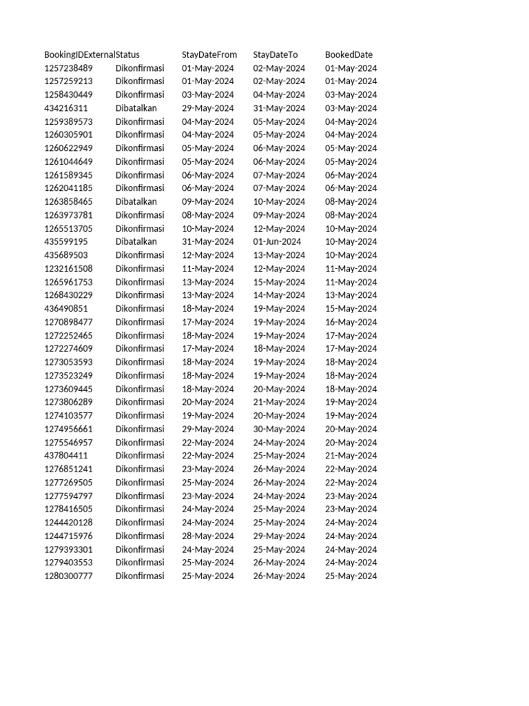 Agoda Performance (01-05-2024 To 31-05-2024) | PDF